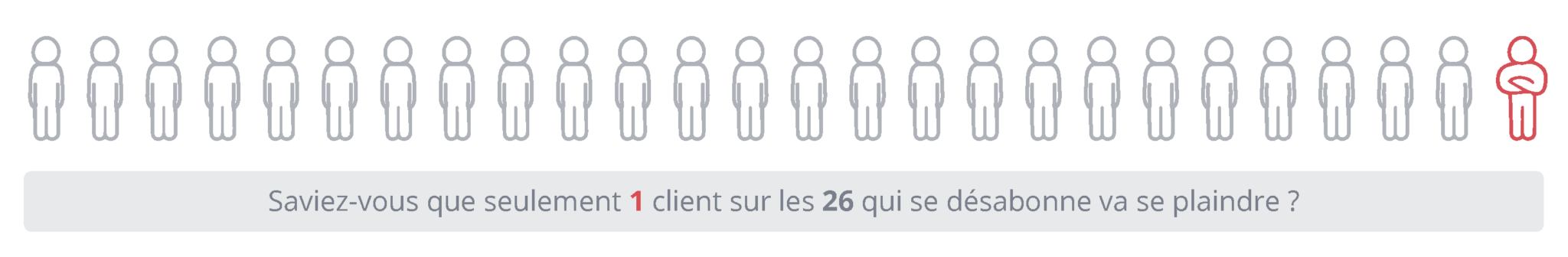 Pourquoi la satisfaction client est importante : Un guide pour les ...