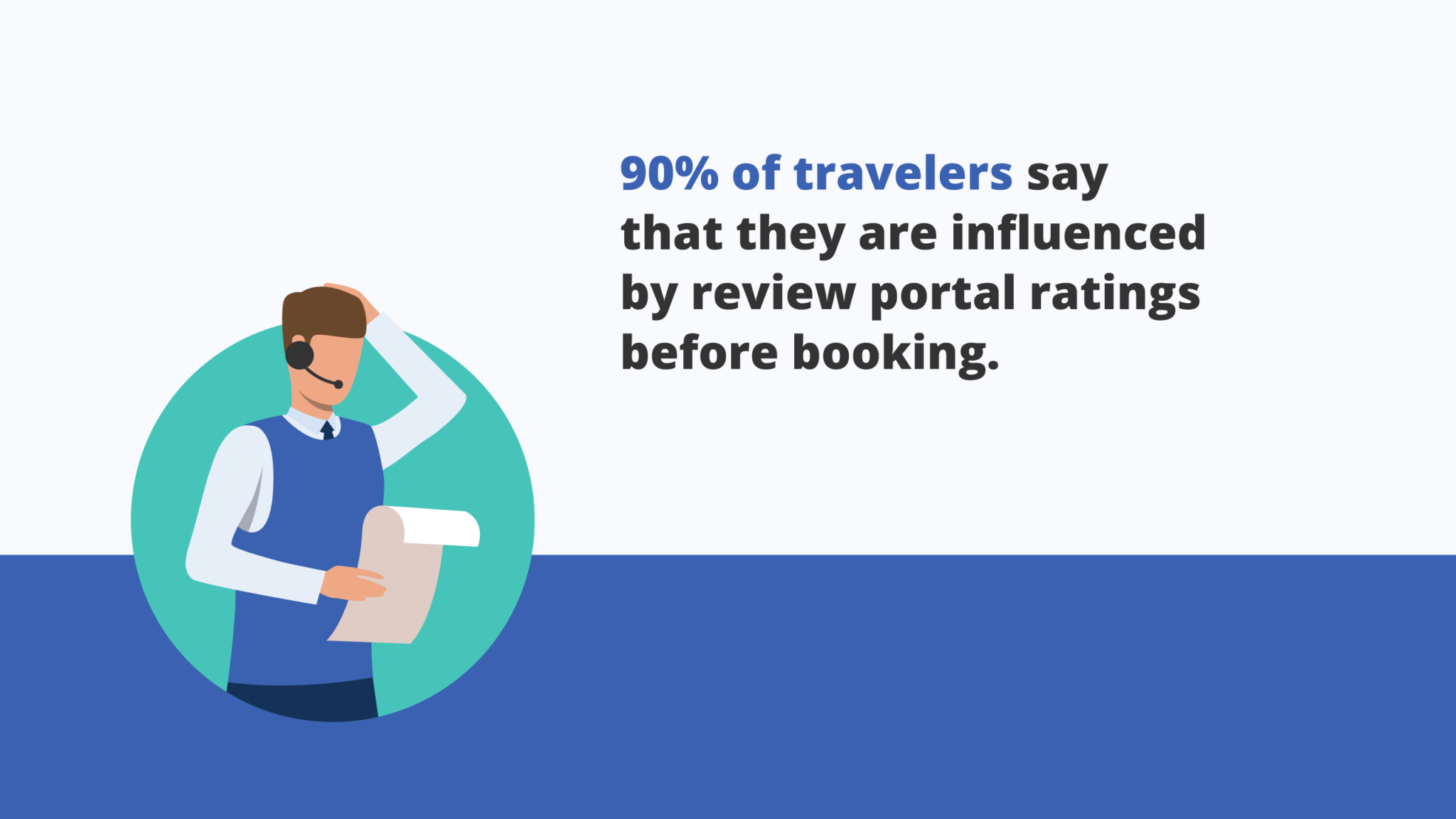 What is the cost of a negative review for your hotel?