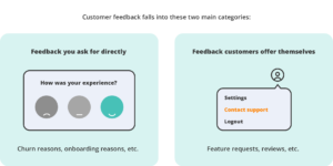 What types of customer feedback are there? [+ their pros & cons]