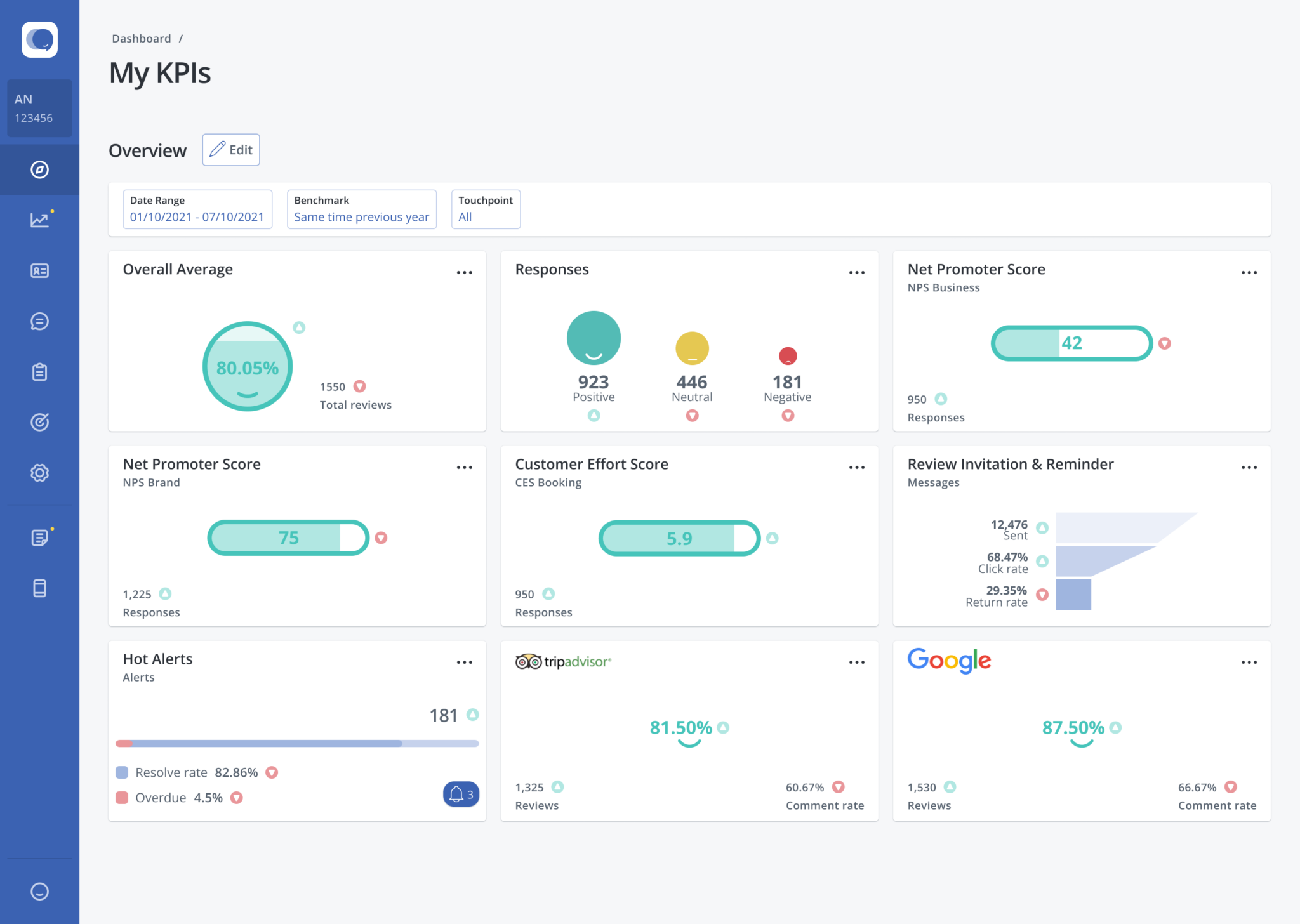 9 best online reputation management tools in 2025