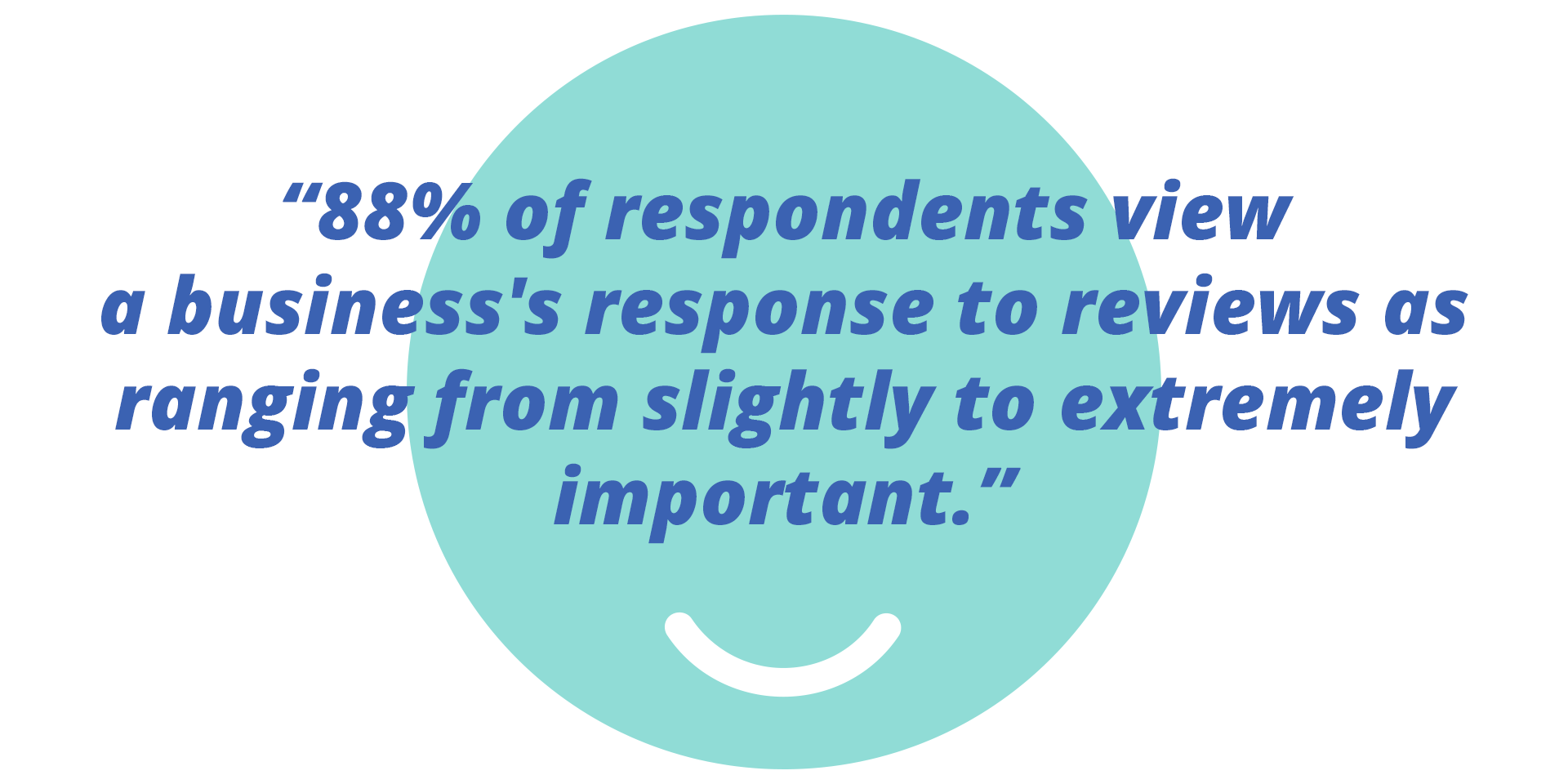 Online review survey 2024 [statistics every marketer should know ...