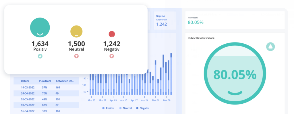 Customer Alliance | Stressfreie Software zur Verwaltung von Bewertungen